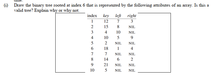 Solved i) Draw the binary tree rooted at index 6 that is | Chegg.com
