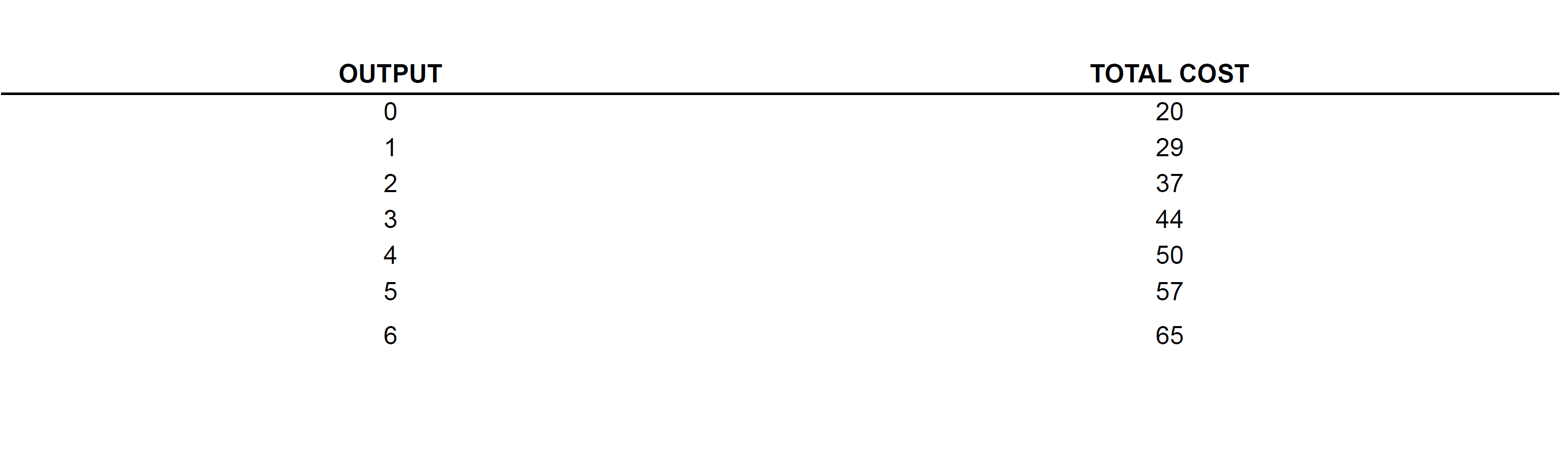 Solved Given the following table: Part 1: The TVC of | Chegg.com