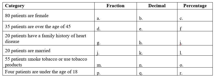 Solved SUBJECT: MAT202 Health Statistics 1.) A clinic sees | Chegg.com