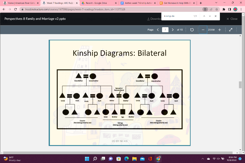 Hello, I need a Matrilineal Kinship Diagram for Queen | Chegg.com