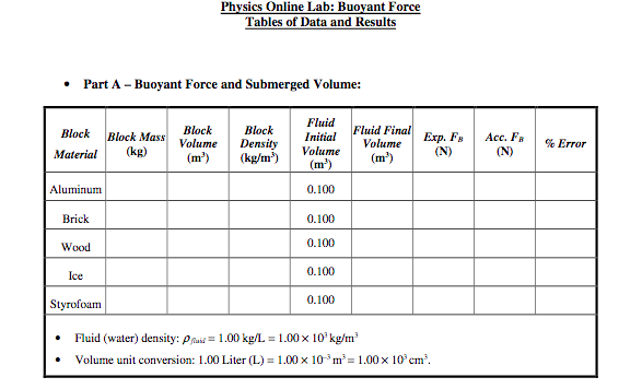 Part A – Buoyant Force and Submerged Volume: | Chegg.com
