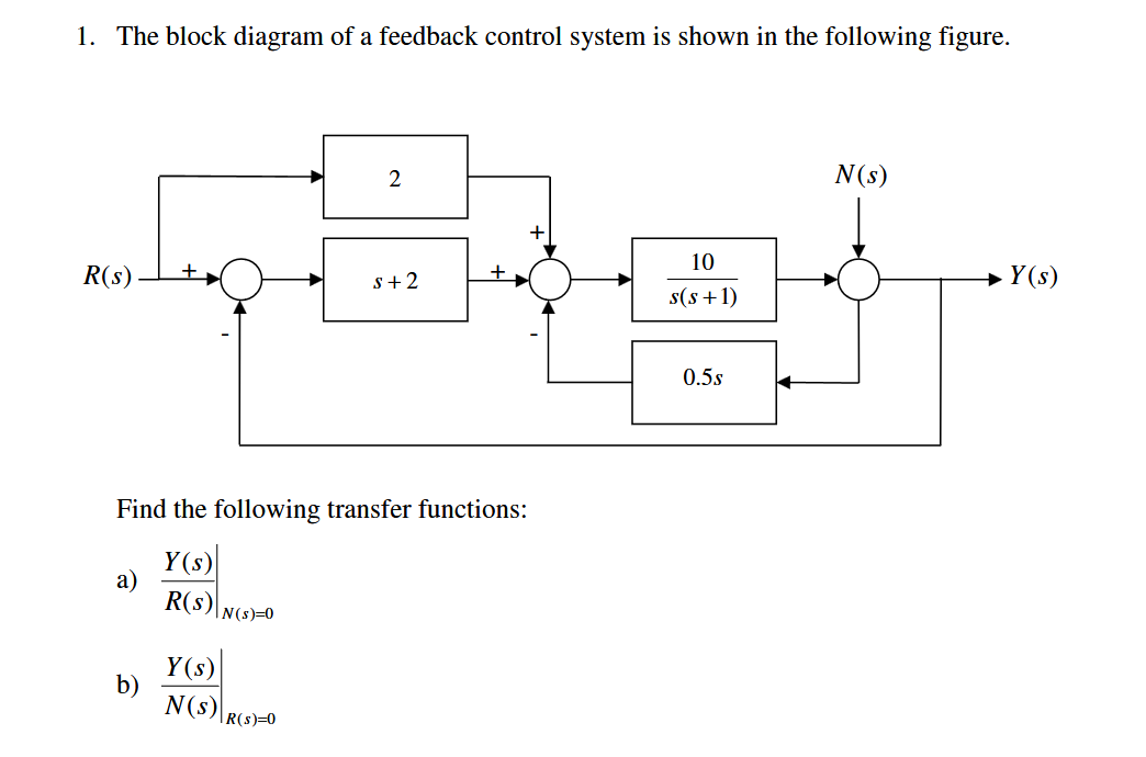 Solved The block diagram of ﻿a feedback control system is | Chegg.com