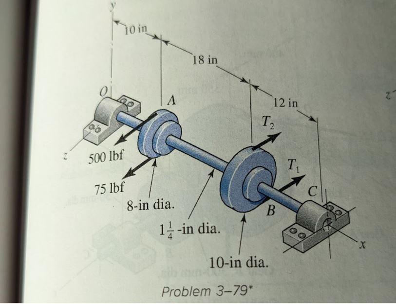 Solved A countershaft carrying two V-belt pulleys is shown | Chegg.com