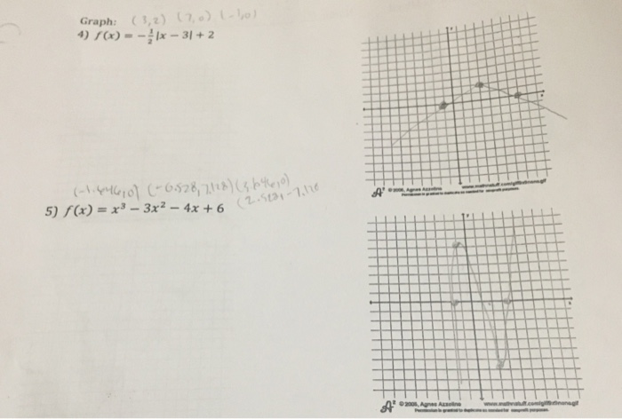 Solved Graph: (3,2),) o 4) f(x) x31+2 5) f(x)= x3 -3x2-4x | Chegg.com