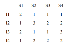 Solved 1) Consider a 4-stage pipeline processor. The number | Chegg.com