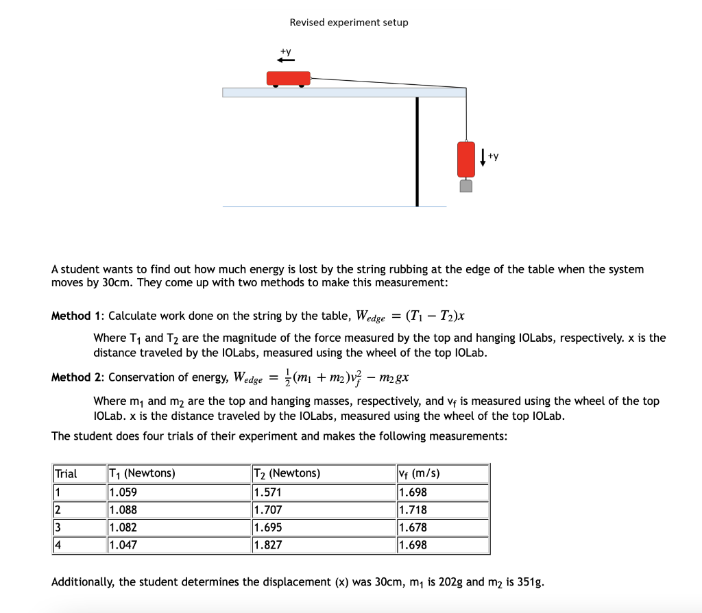 Solved Revised experiment setup +y 1 +v A student wants to | Chegg.com