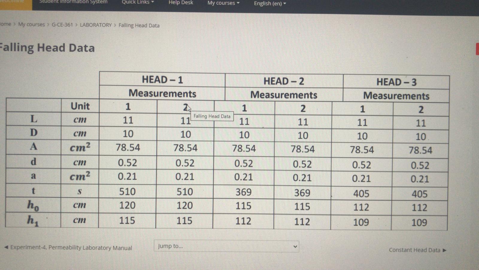 Solved METHOD 2: Falling Head Test Procedure: Refer to the | Chegg.com