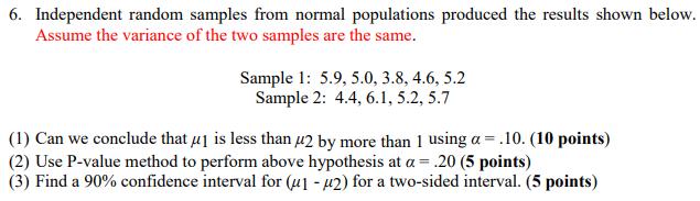 Solved Independent random samples from normal populations | Chegg.com