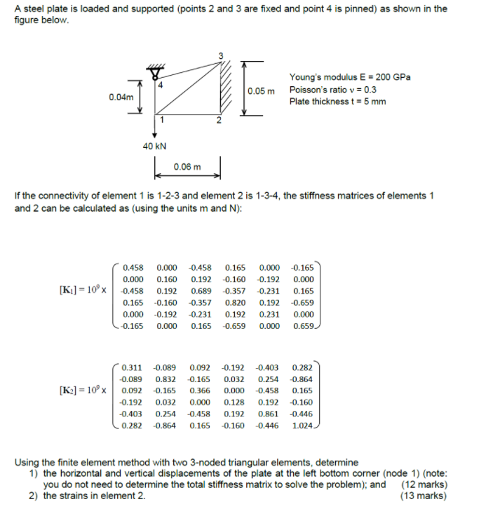 Solved A steel plate is loaded and supported (points 2 and 3 | Chegg.com