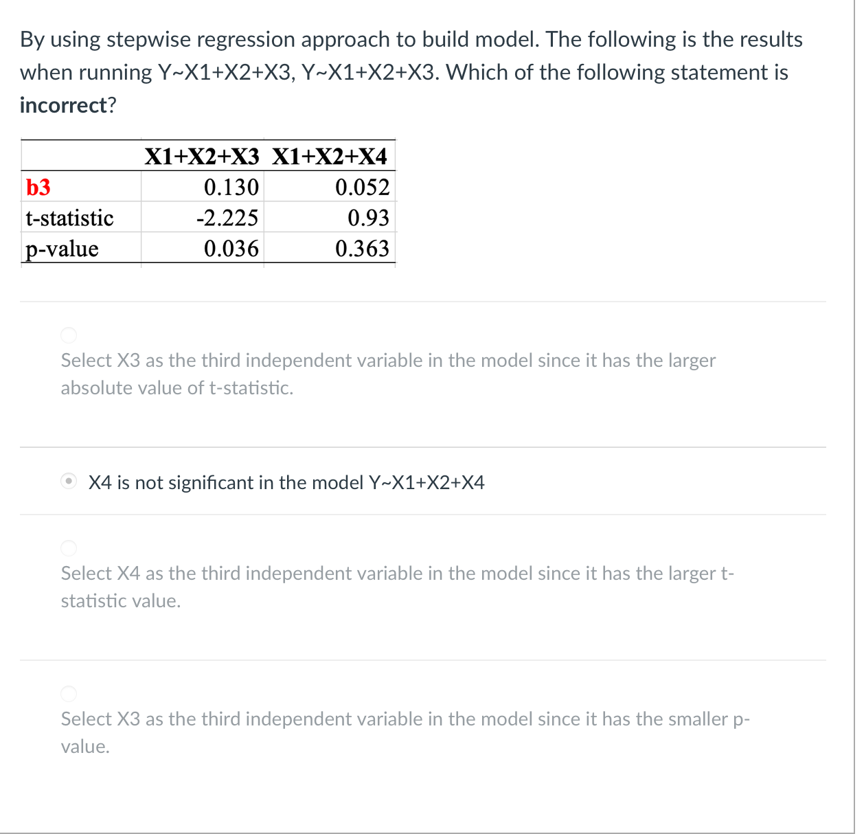 Solved By using stepwise regression approach to build model. | Chegg.com