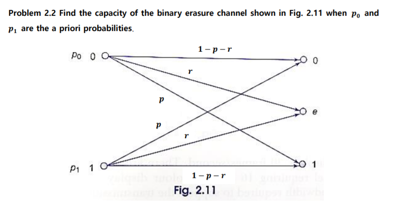 Solved Problem 2.2 Find the capacity of the binary erasure | Chegg.com Solved Problem 2.2 Find the capacity of the binary erasure | Chegg.com