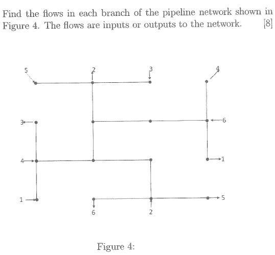 Solved Find the flows in each branch of the pipeline network | Chegg.com
