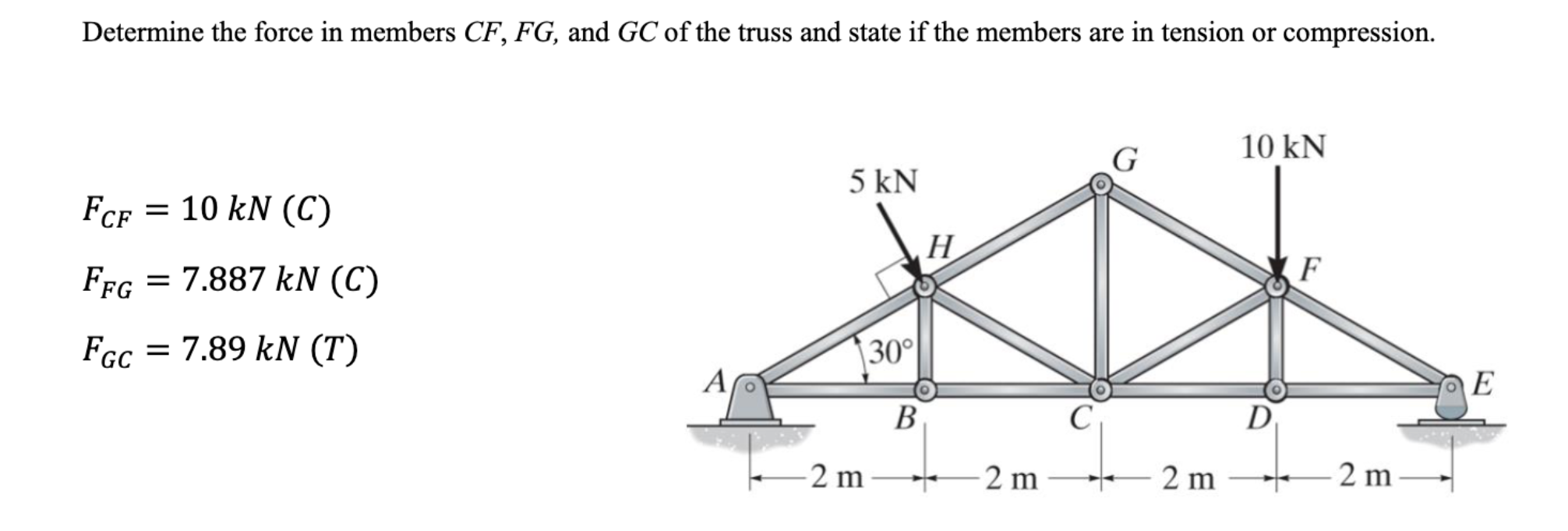 Solved Determine the force in members CF,FG, and GC of the | Chegg.com