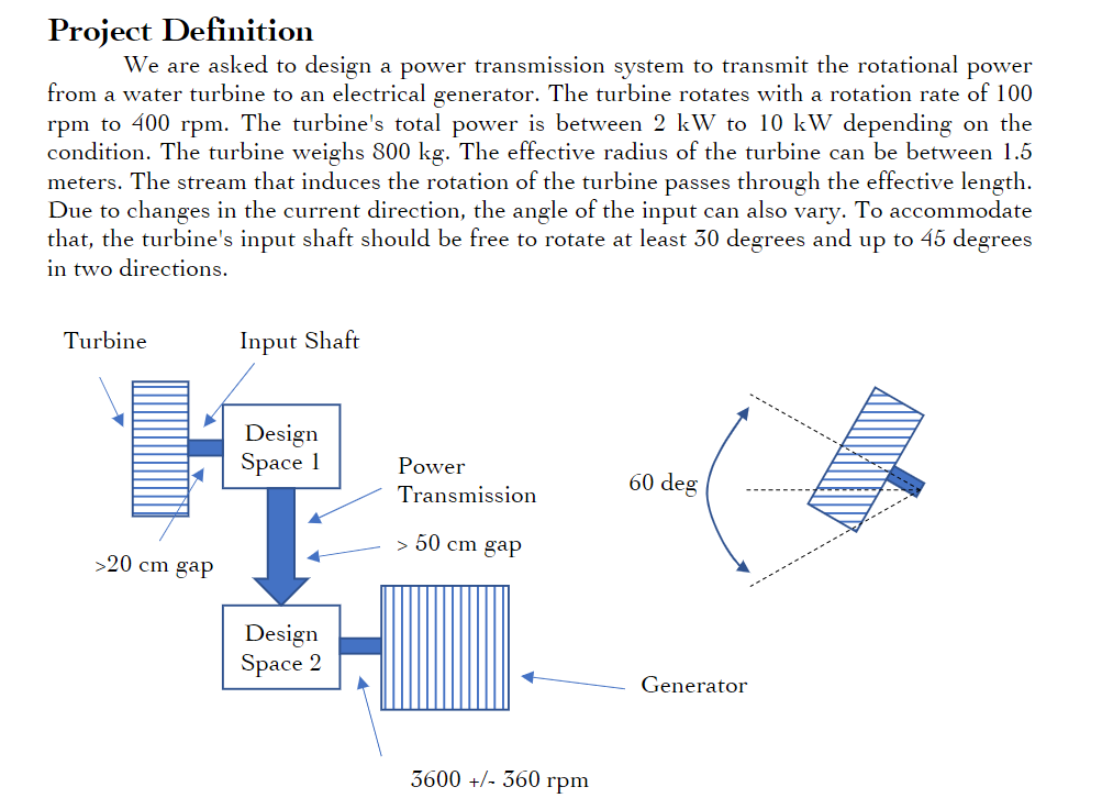 Hello, I am in need of some help with designing a | Chegg.com