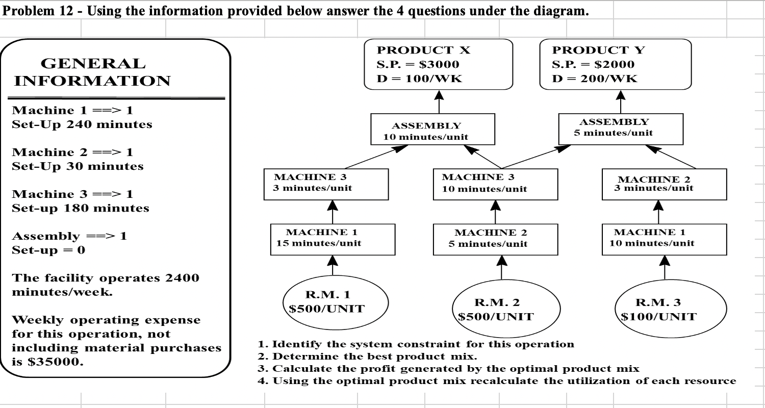 Solved Problem 12 - Using the information provided below | Chegg.com