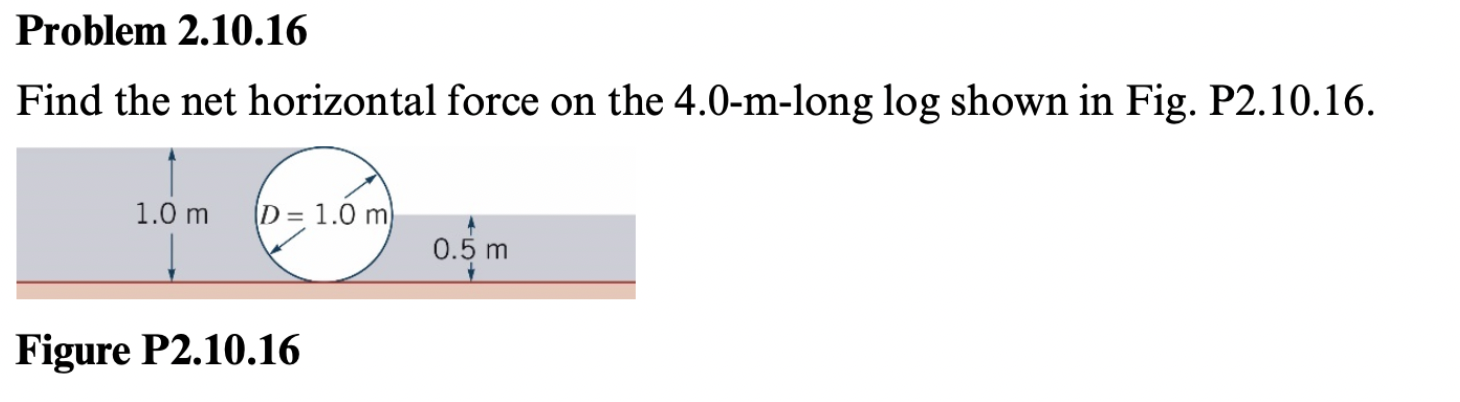 Solved Problem 2.10.16 Find the net horizontal force on the | Chegg.com