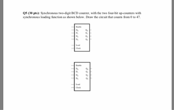 Solved Q5 (30 pts): Synchronous two-digit BCD counter, with | Chegg.com