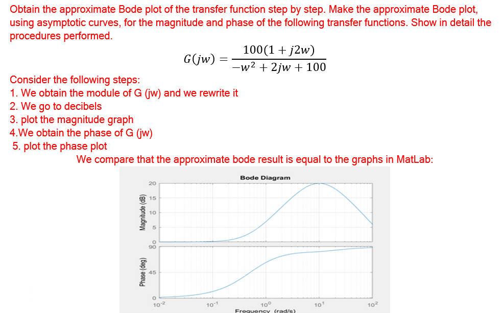 Solved Obtain the approximate Bode plot of the transfer | Chegg.com