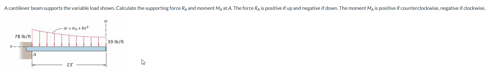 Solved A cantilever beam supports the variable load shown. | Chegg.com