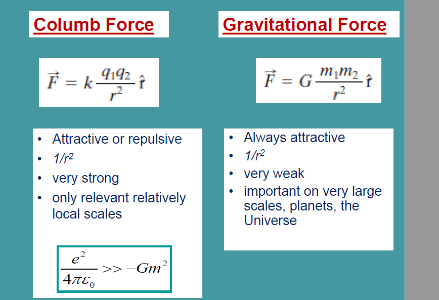 Solved Columb Force Gravitational Force =k- 9192 F = G m1m2 | Chegg.com