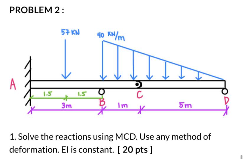 Use MCD (Method of Consistent Deformation) ﻿when | Chegg.com