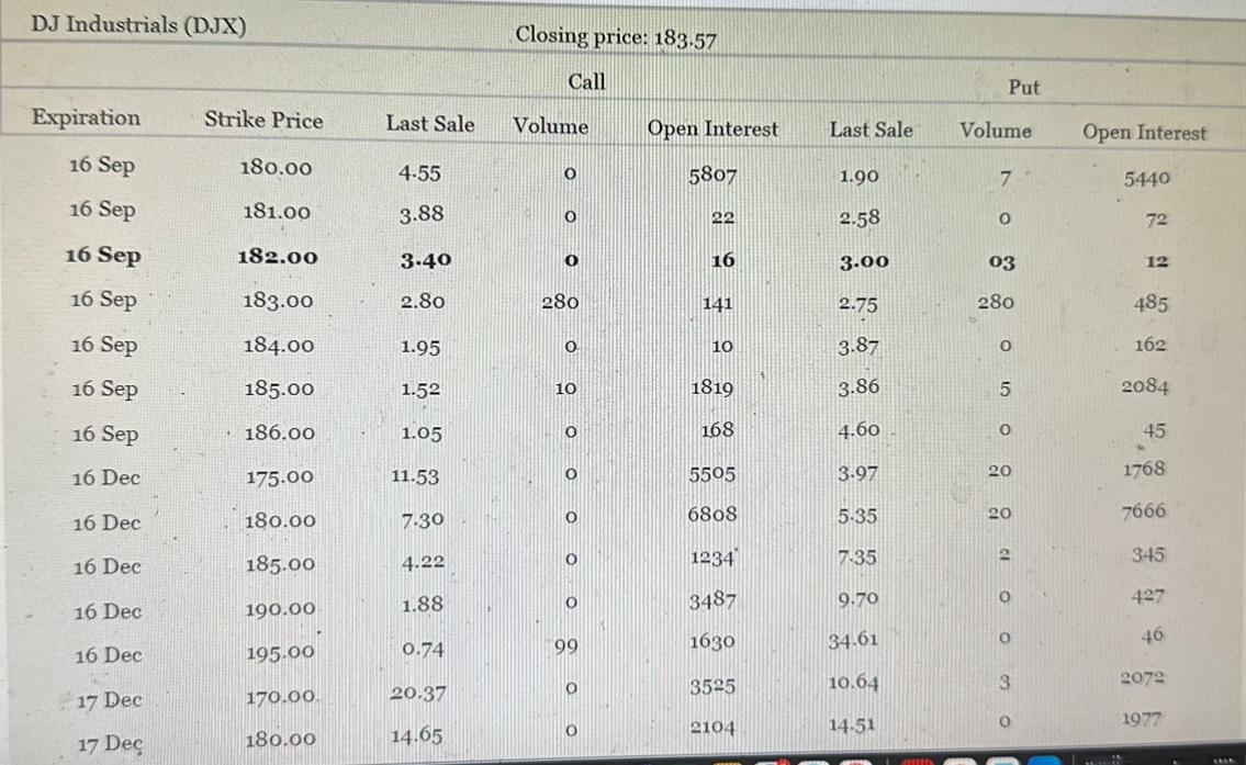 Refer to Table 10–6 Price quotes are stated in | Chegg.com