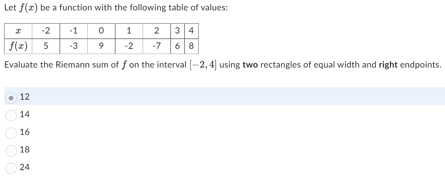 Solved Let f(x) be a function with the following table of | Chegg.com