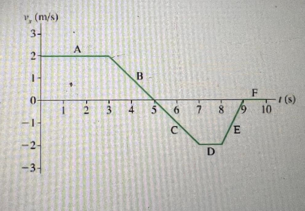 Solved Calculate acceleration of the object for the | Chegg.com
