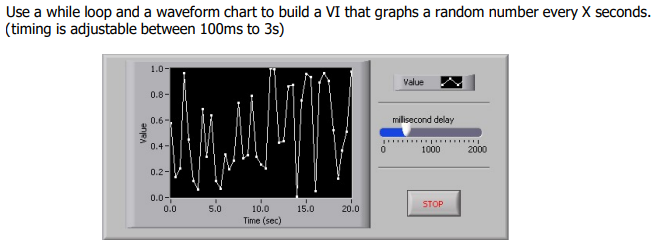 Solved Use a while loop and a waveform chart to build a VI | Chegg.com