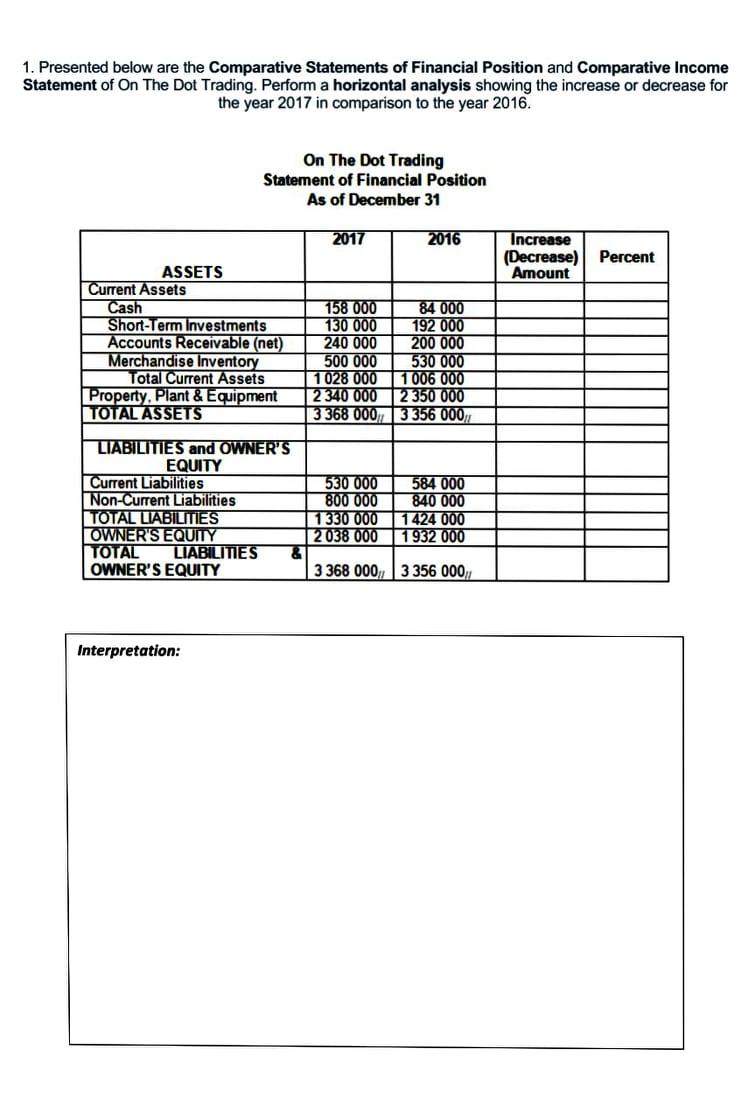 Solved 1. Presented below are the Comparative Statements of | Chegg.com