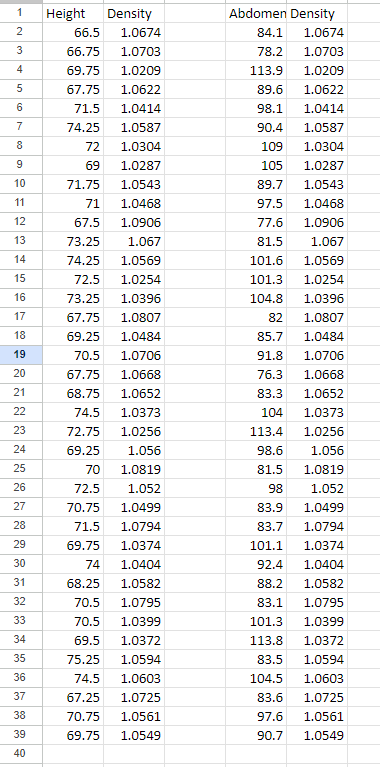 Solved have. There are three variables recorded on the data | Chegg.com
