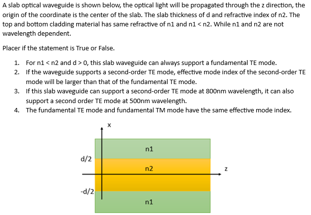 Solved A slab optical waveguide is shown below, the optical | Chegg.com