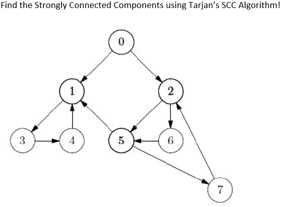 Solved Find the Strongly Connected Components using Tarjan's | Chegg.com