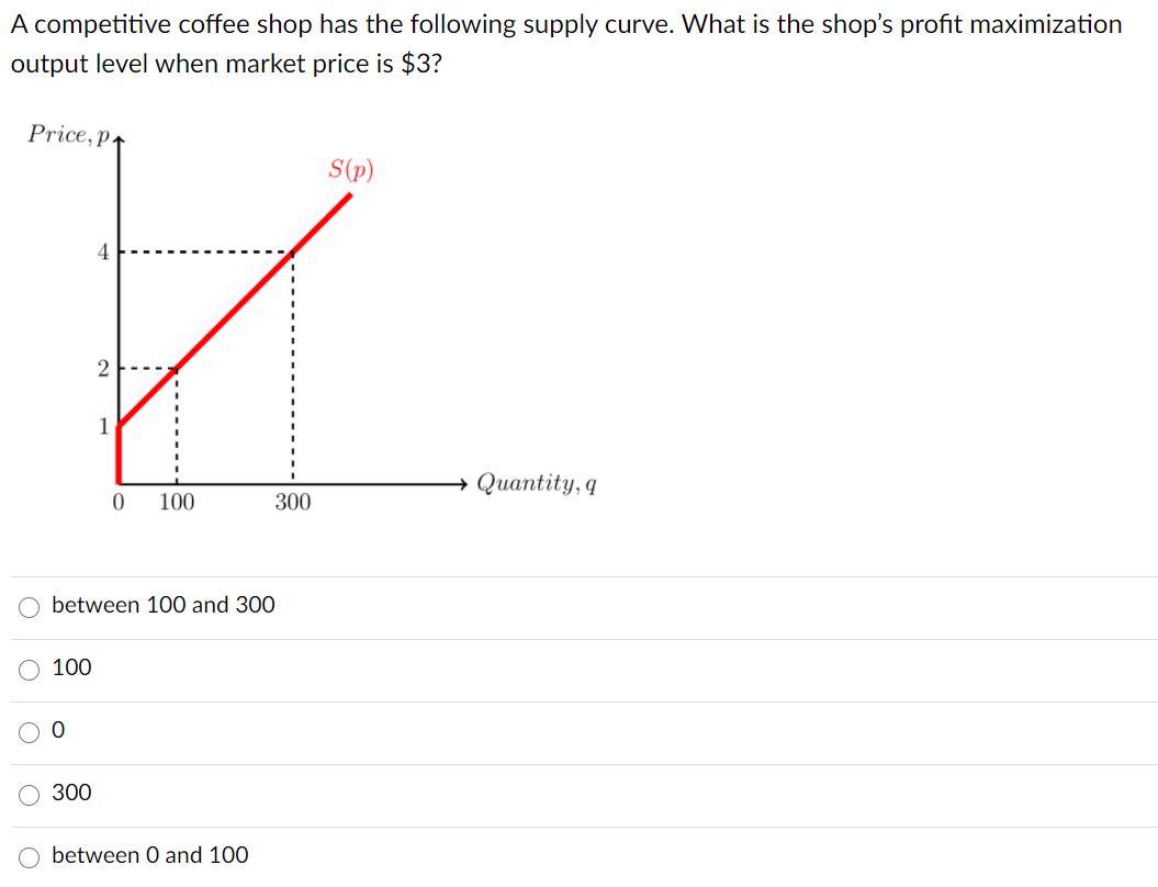 Solved A competitive coffee shop has the following supply | Chegg.com