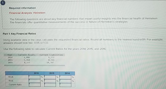 Solved Given: Heineken Case Info-Below are financial | Chegg.com