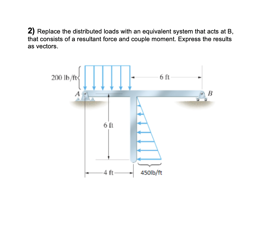 Solved 2) Replace the distributed loads with an equivalent | Chegg.com