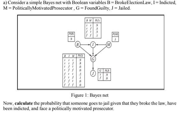 Solved a) Consider a simple Bayes net with Boolean variables | Chegg.com