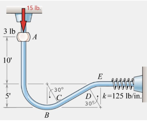 Solved The slider is released from rest in position A and | Chegg.com
