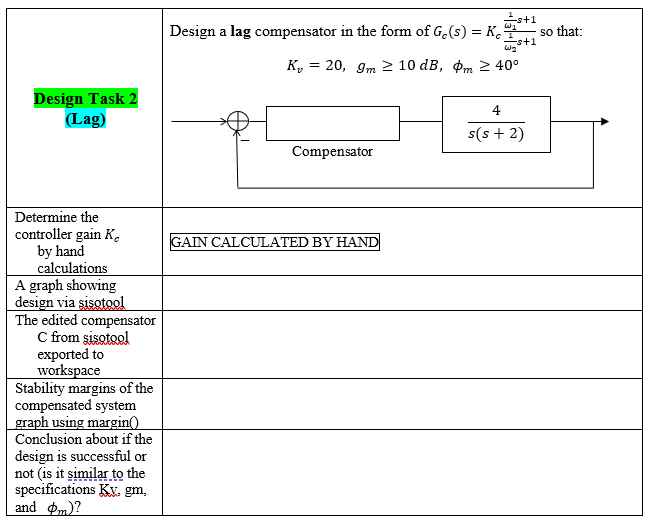 Solved Feedback Control Systems: MATLAB Compensator Design | Chegg.com
