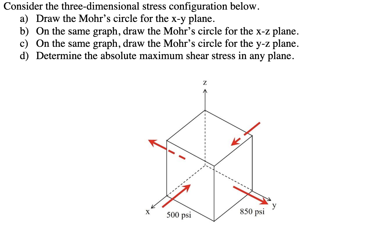 Solved Consider the three-dimensional stress configuration | Chegg.com