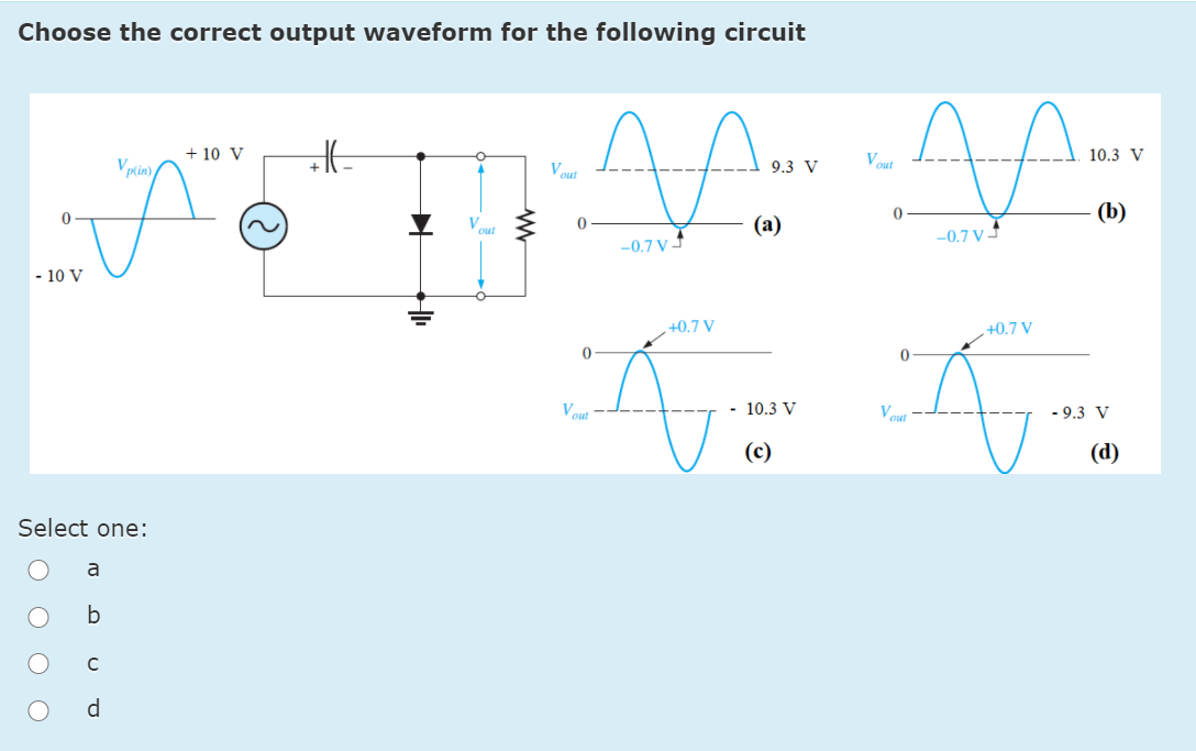 Solved Choose the correct output waveform for the following | Chegg.com