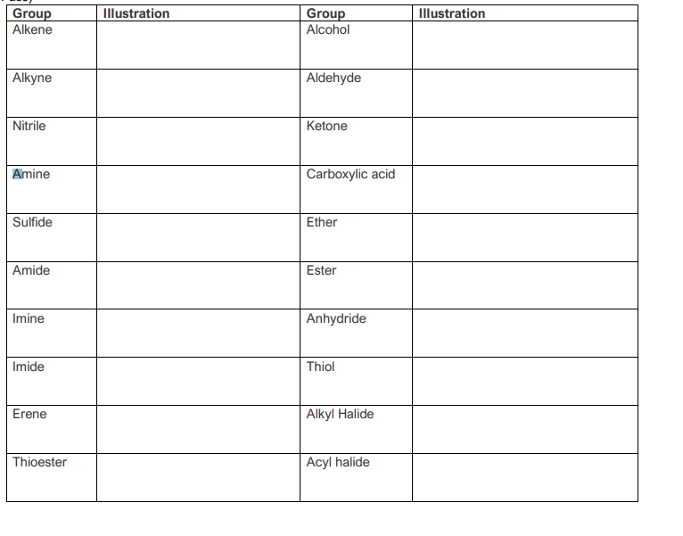 Solved Provide a proper general functional group formula and | Chegg.com