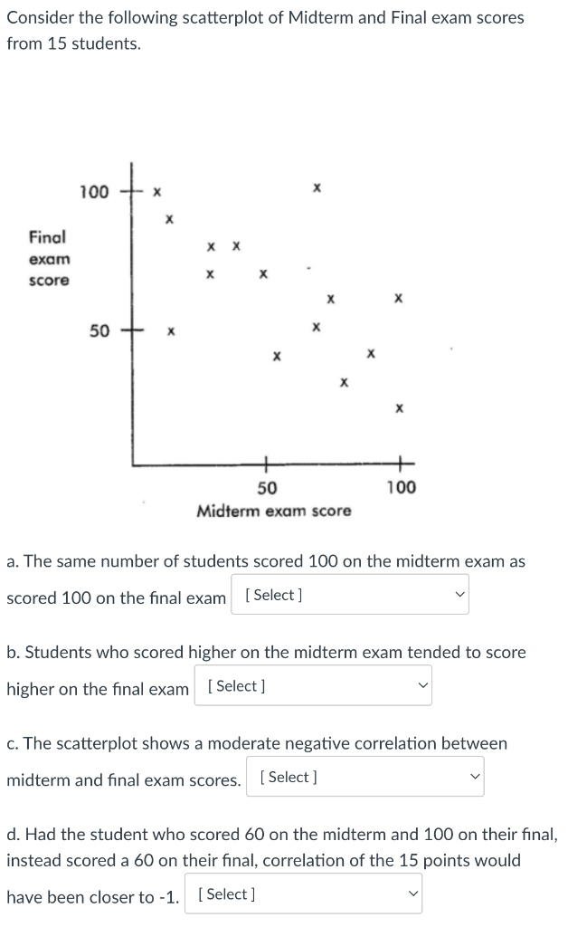 Consider the following scatterplot of Midterm and | Chegg.com
