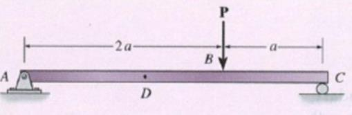 Solved The simply supported beam shown below is subject to | Chegg.com