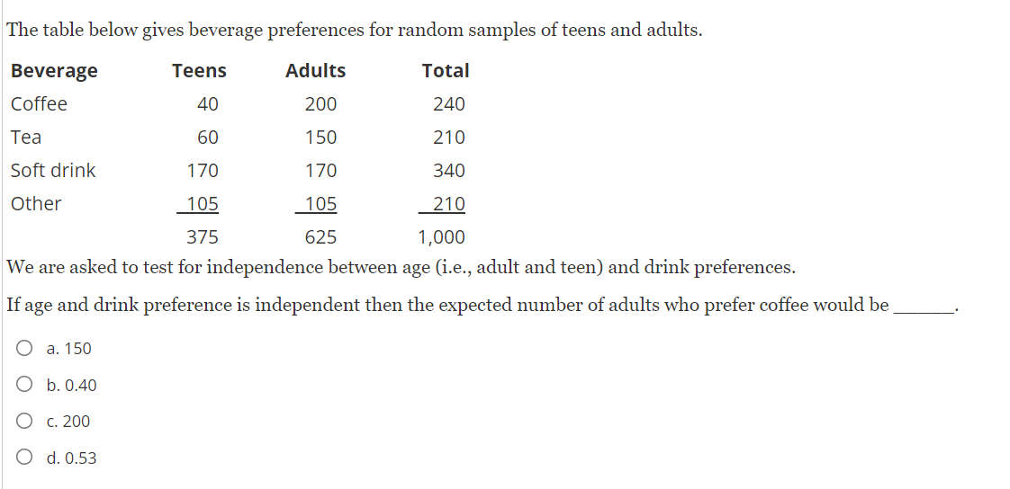 Solved The table below gives beverage preferences for random | Chegg.com
