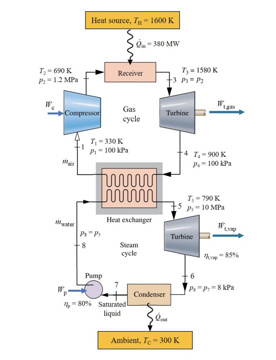 Draw a T-s diagram of the gas power cycle, which is | Chegg.com