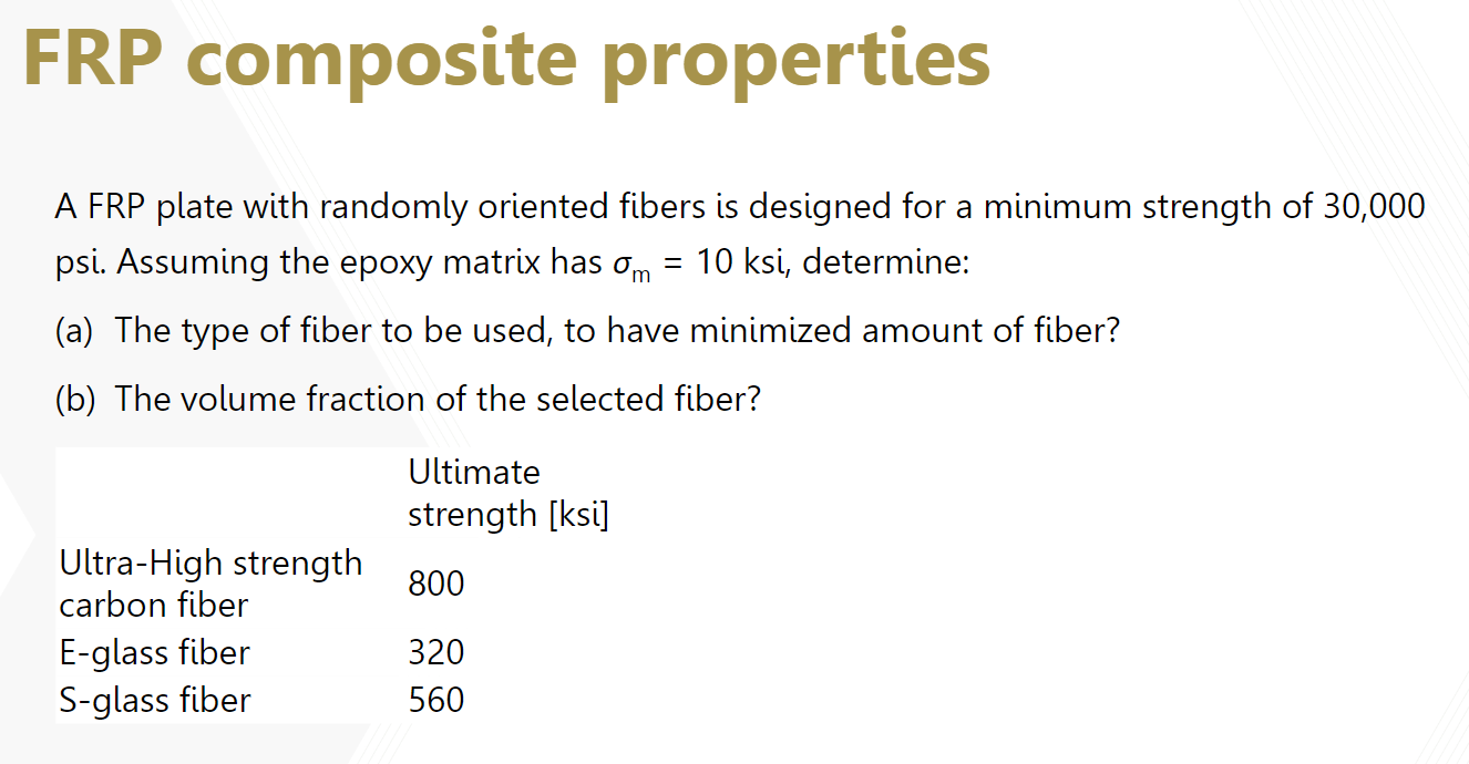 Solved A FRP plate with randomly oriented fibers is designed | Chegg.com