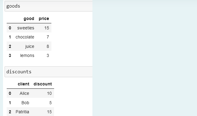 Solved In dataframe purchases we have information on who | Chegg.com