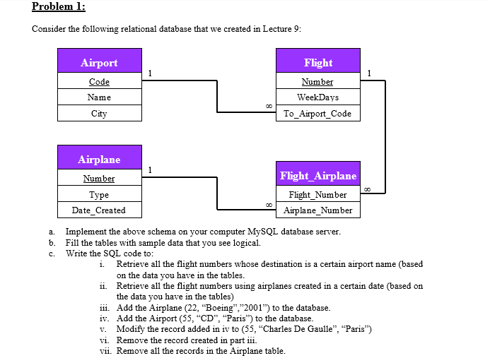 Solved Problem 1: Consider the following relational database | Chegg.com