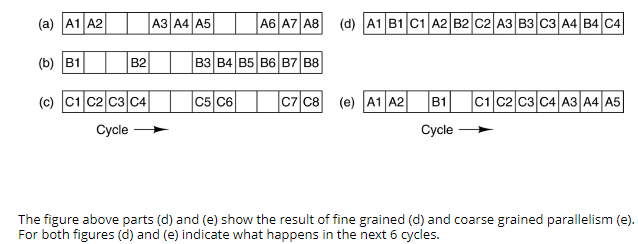 Solved (a) A1 A2 | A3 A4 A5| A6 A7 A8 (d) A1 B1 C1 A2 B2 C2 | Chegg.com